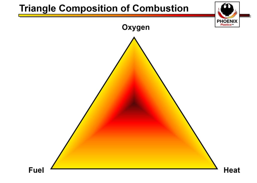 Using Flame Retardants in Manufacturing